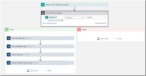 integrating logic apps and azure monitor developer support