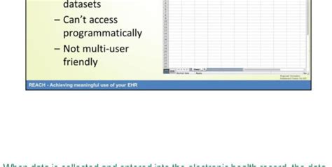 Flat File Database And Spreadsheets Payment Spreadshee Difference