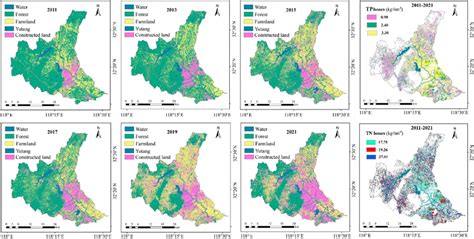 Spatial Temporal Variation Of Land Use Types And Its Tn And Tp Runoff