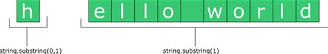 java capitalize first letter of string letstacle
