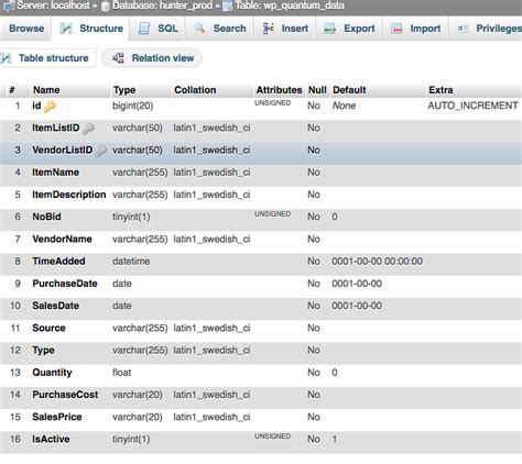 php mysql unknown column but column exists stack overflow