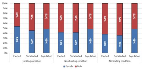 17 intersectionality local government candidates survey 2022 gov scot
