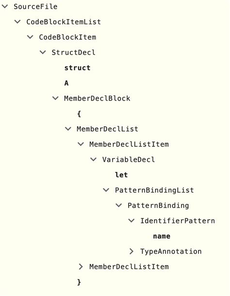 implementing using in swift with swiftsyntax alexito s world