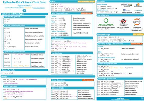 [cheat sheet] python basics for data science data
