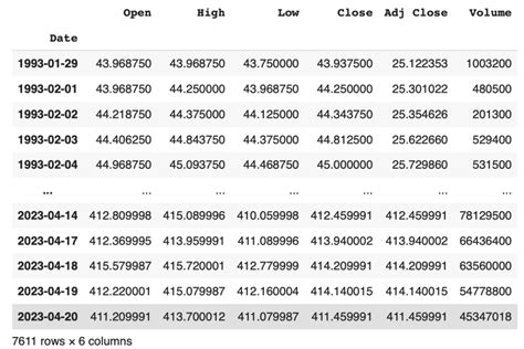 python and trend following trading strategy backtest rules code