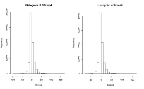 linear regression predictions max s blog