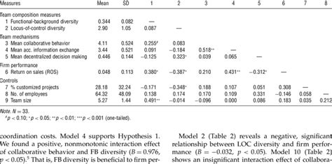 Means Standard Deviations And Correlations Download Table