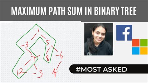 max sum path in binary tree interviewbit binary tree most asked youtube