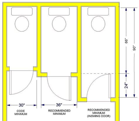 Standard Bathroom Rules And Guidelines With Measurements – Engineering Feed