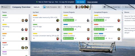 understanding trello boards 3 comprehensive aspects