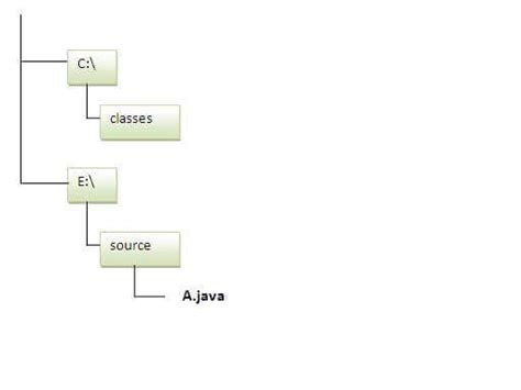 java package javatpoint