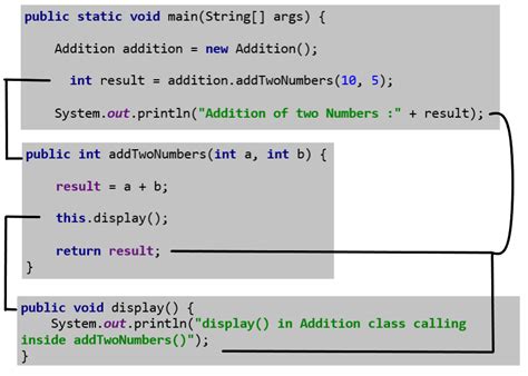 java methods