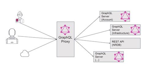 building graphql apis with nodejs express mongodb and applo server