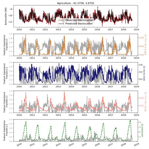 python is it possible to plot a horizon gradient color