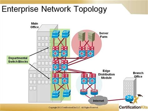 cisco ccnp route planning routing services