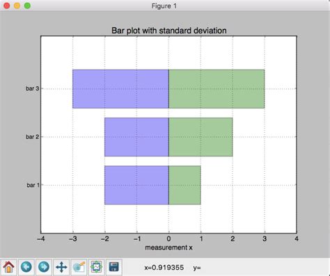 [519]matplotlib 三 python中用matplotlib绘制条形图 周小董 csdn博客