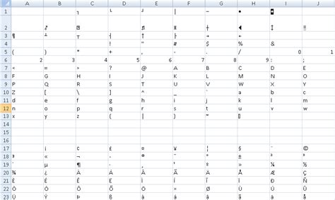 vba excel not displaying unicode characters stack overflow