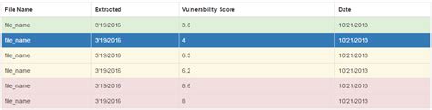 javascript selected table row angular js stack overflow