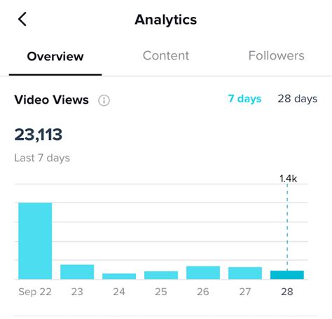 Tiktok Analytics What Marketers Need To Know Social Media Examiner