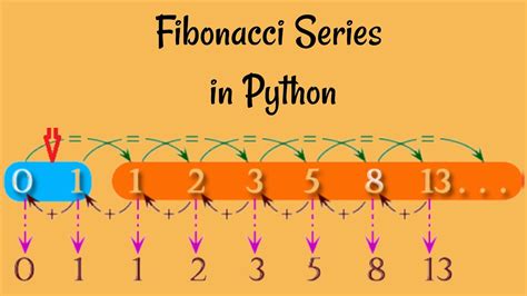 fibonacci series in python python task in hindi youtube