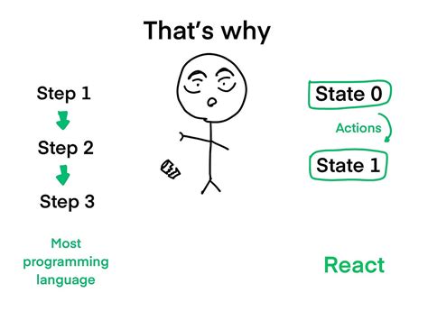a brief introduction to checksum dive into the world of checksum… by