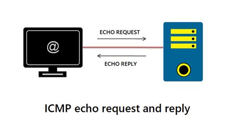 what is icmp internet control message protocol tecadmin
