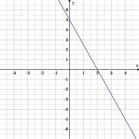Introduction To Functions Boundless Algebra