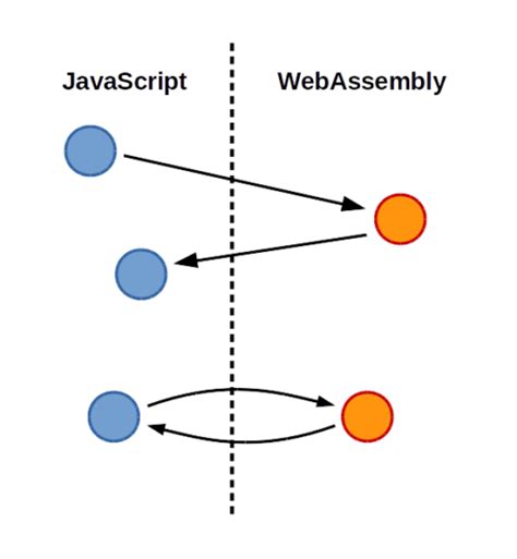 웹사이트 제작 디자인 emscripten으로 webassembly와 javascript 코드 크기 줄이기