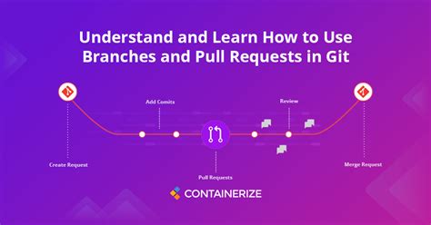 understand and learn branches and pull requests in git