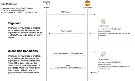 ⚡ deploy your next js apps on aws lambda edge via