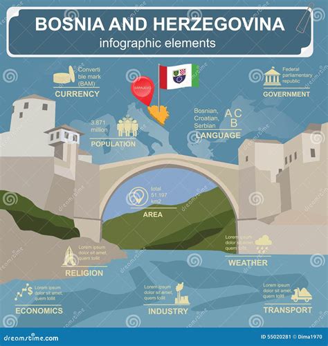 Infographics De Bosnia Y Herzegovina Datos Estadísticos Vistas