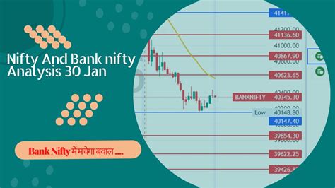 Nifty And Banknifty Prediction 30 Jan Next Move After Penic Level