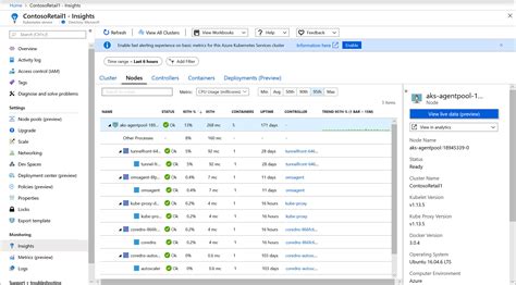 kubernetes monitoring with azure monitor for containers