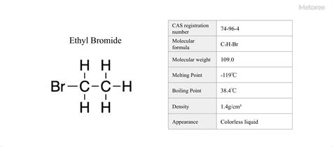 41 Ethyl Bromide Manufacturers In 2024 Metoree