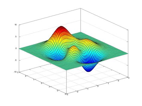 plotting and graphics in octave math ∞ blog