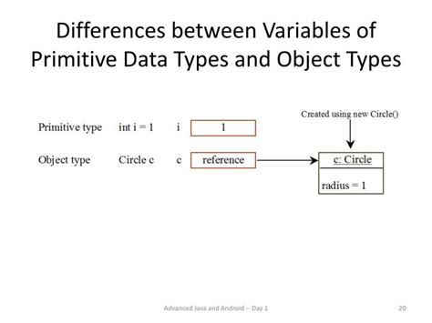 ppt advanced java and android powerpoint presentation
