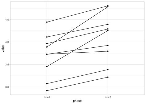 r connecting ggplot2 geom point with ggplot2 geom