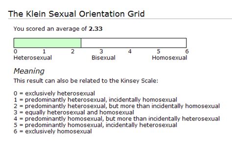 Klein Sexual Orientation Grid Quiz Telegraph