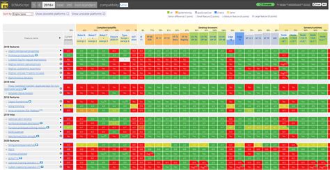 report what s new in ecmascript and javascript for 2020 the new stack