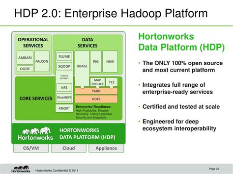 ppt hortonworks we do hadoop powerpoint presentation