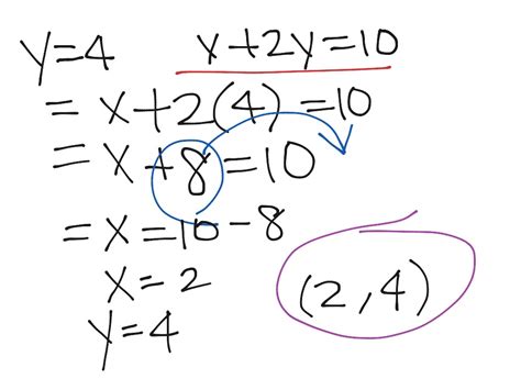 Solve A System Of Two Equations Using Substitution Method Sarah Park