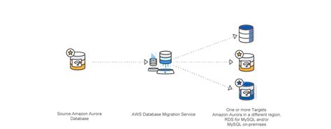 aws database migration service