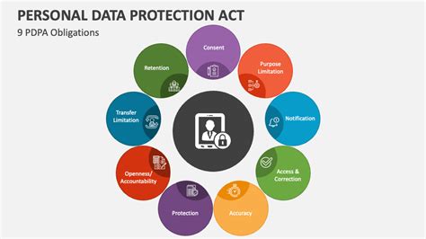 About The Data Protection Act In Zambia