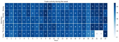 forex repeat mike papinski lab