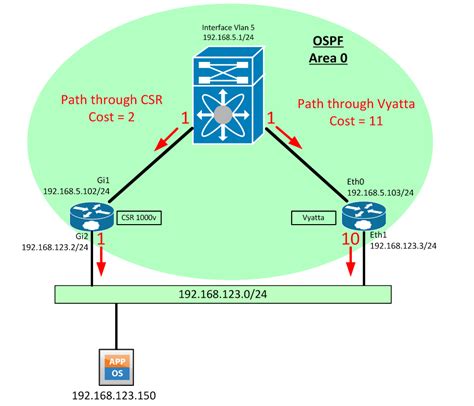 multi vendor ospf cost calculations matt oswalt