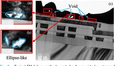 Figure 1 From Physics Based Model For Understanding Electromigration