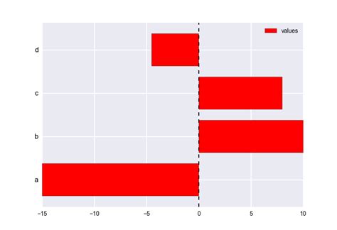 python matplotlib bar chart choose color if value is
