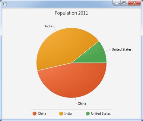javafx 2 how i can use jfreechart with javafx2 stack