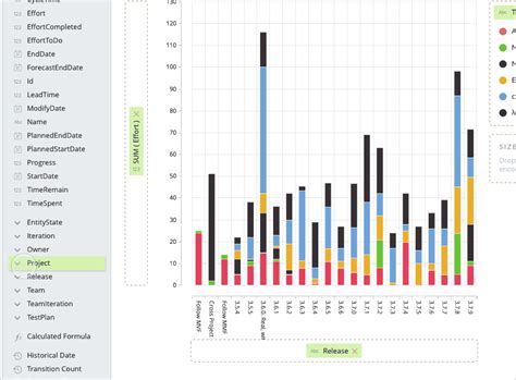 prototype for new custom graphical reports editor targetprocess