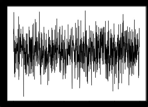 time series analysis in python a comprehensive guide with examples ml